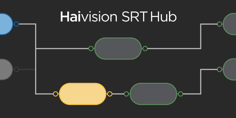 SRT Hub: What’s a Hublet and What Does it Do? - YourSide